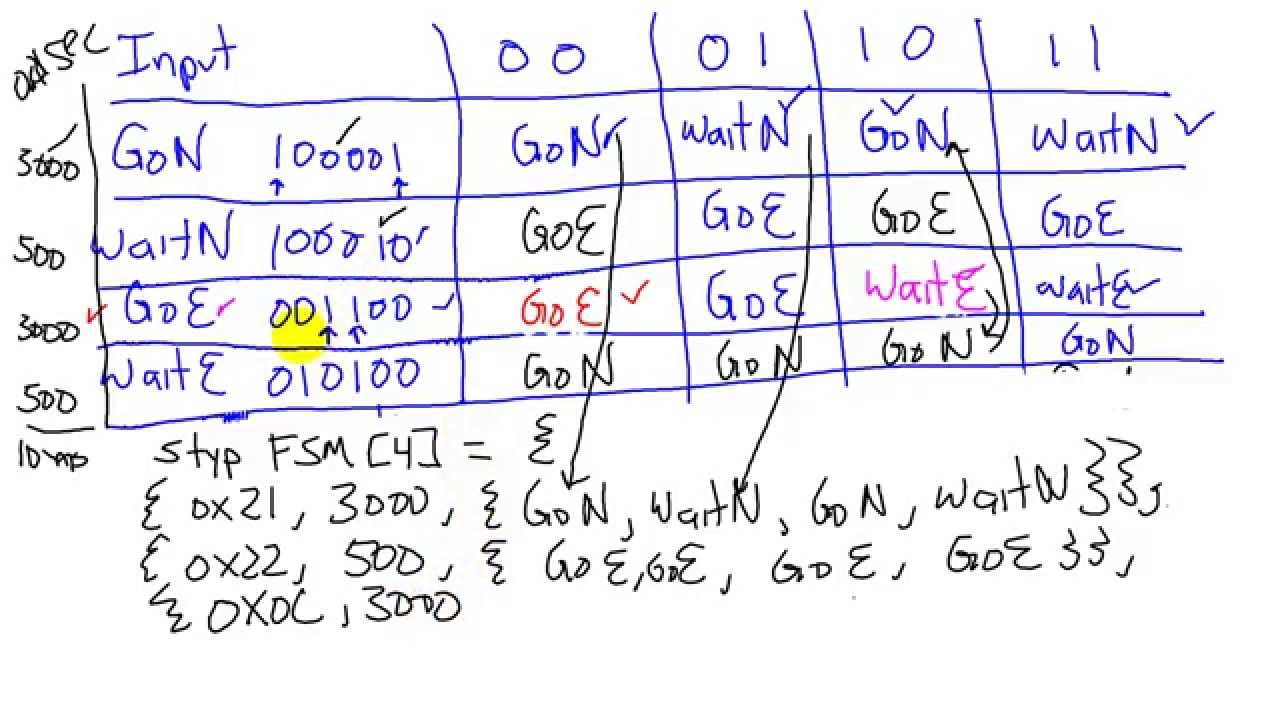 C10 Trafficlight Youtube