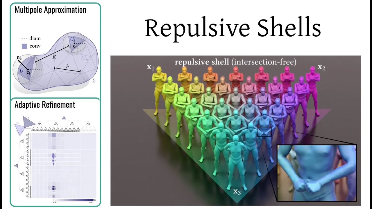 Repulsive Shells Josua Sassen Shape Seminar Youtube