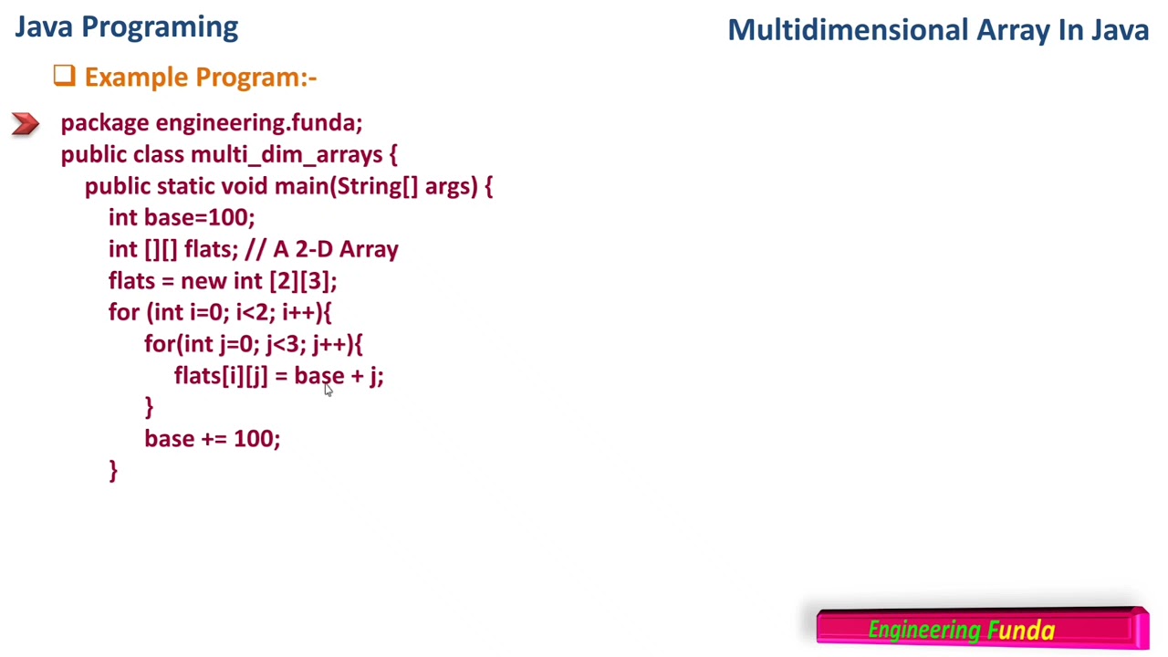 Multidimensional Array In Java Programming Youtube