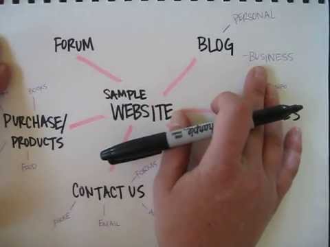How To Mind Map Youtube