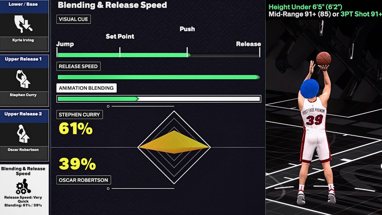 Best Jumpshot For 99 3 Point Guards Nba 2k25 Youtube