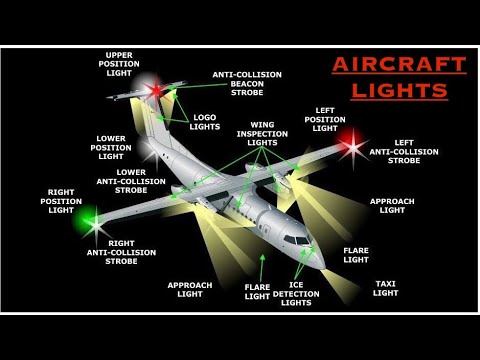 Aircraft Navigation Position Lights Explained Youtube