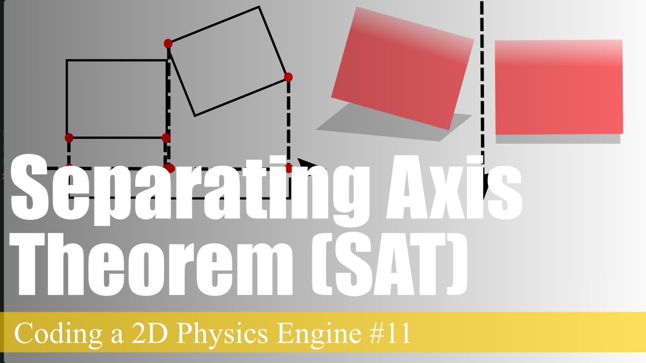 Separating Axis Theorem Explained Coding A 2d Physics Engine In Java