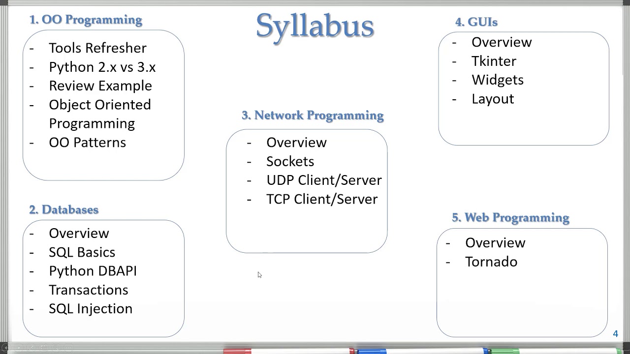 Advanced Python Youtube