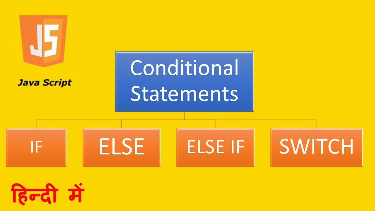 Javascript Conditional Statements Learn Javascript If Else If Else