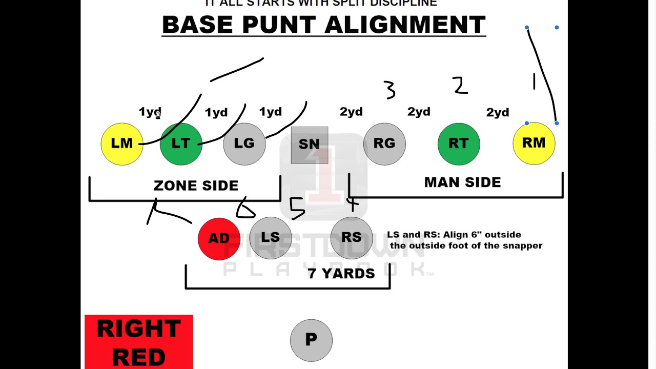 Shield Punt Split Discipline Youtube
