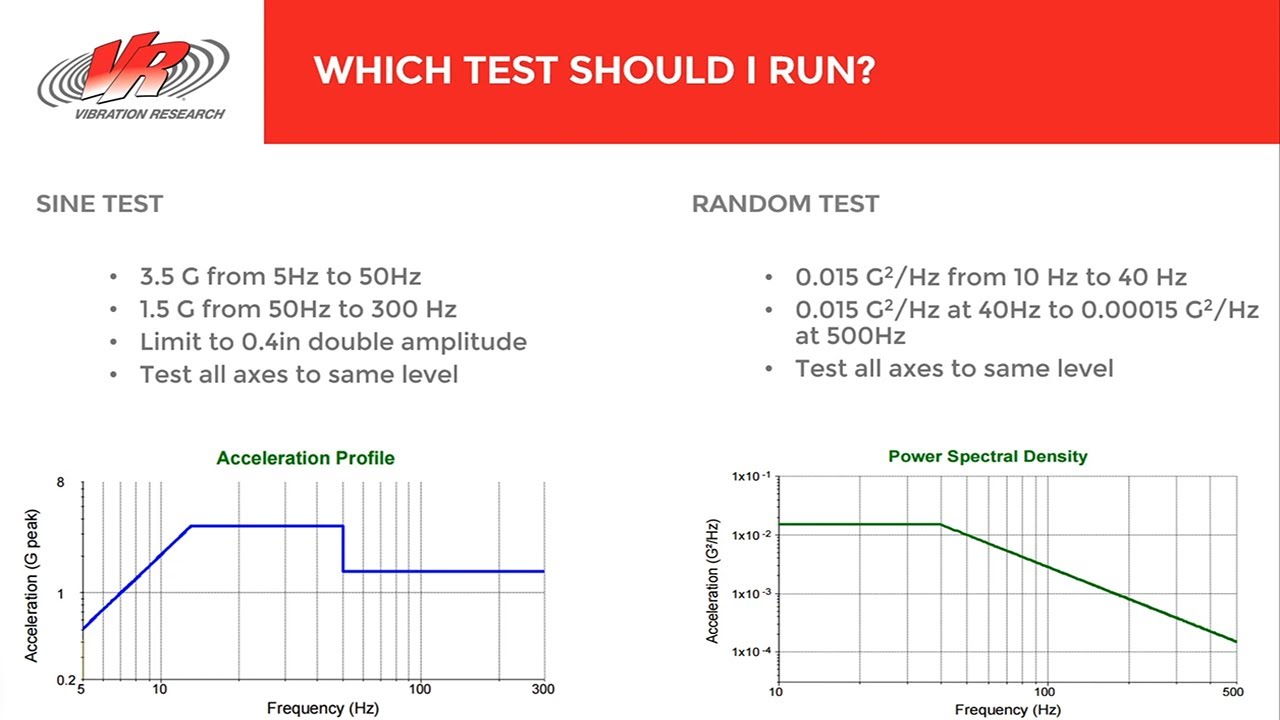 Sine Vs Random Which Test Should I Run Youtube