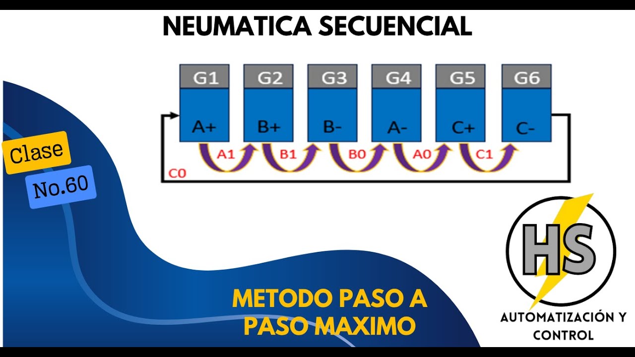 Domina La Electroneumática Con El Método Secuencial Paso A Paso Máximo