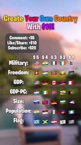 Create Your Own Country With 10 Country Europe World Geography