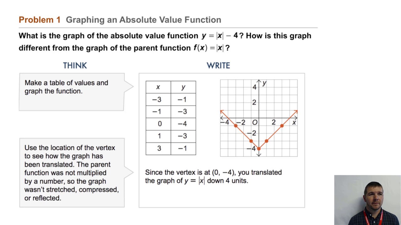 Algebra 2 2 7 Absolute Value Functions And Graphs Problem 1 Graphing