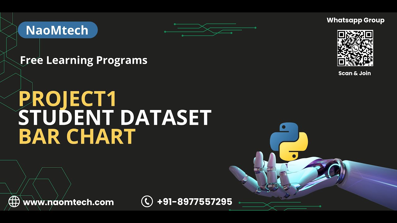 40 Python Tutorial For Beginners Project1 Student Dataset Bar