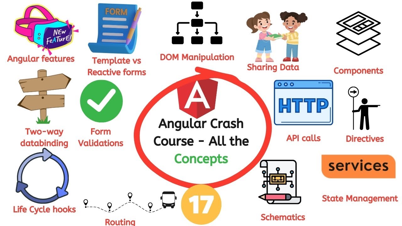 Angular 17 Crash Course In 3 Hours With Angular 17 Features Youtube
