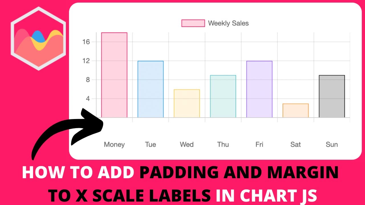 Chartjs Legend Padding At Debbie Renee Blog