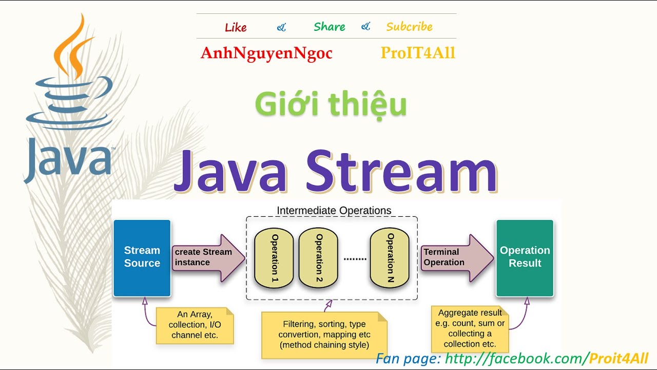 1 Giá I Thiá U Java Streams Youtube