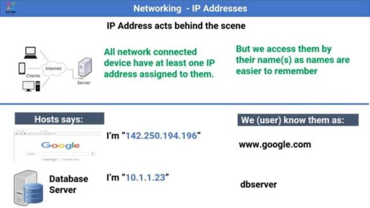 Networking Basics Ip Address At Lee Porter Blog