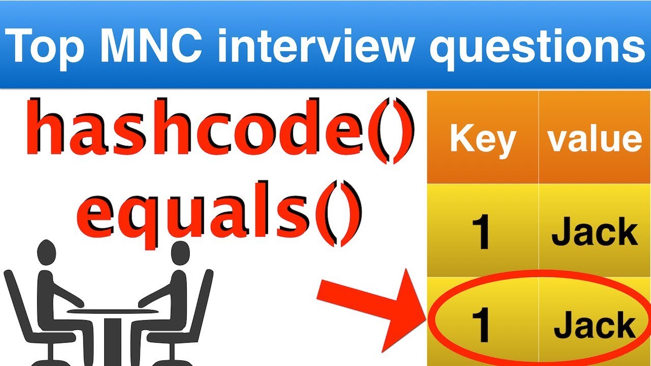 Java Interview Question On Hashcode And Equals Java Collection