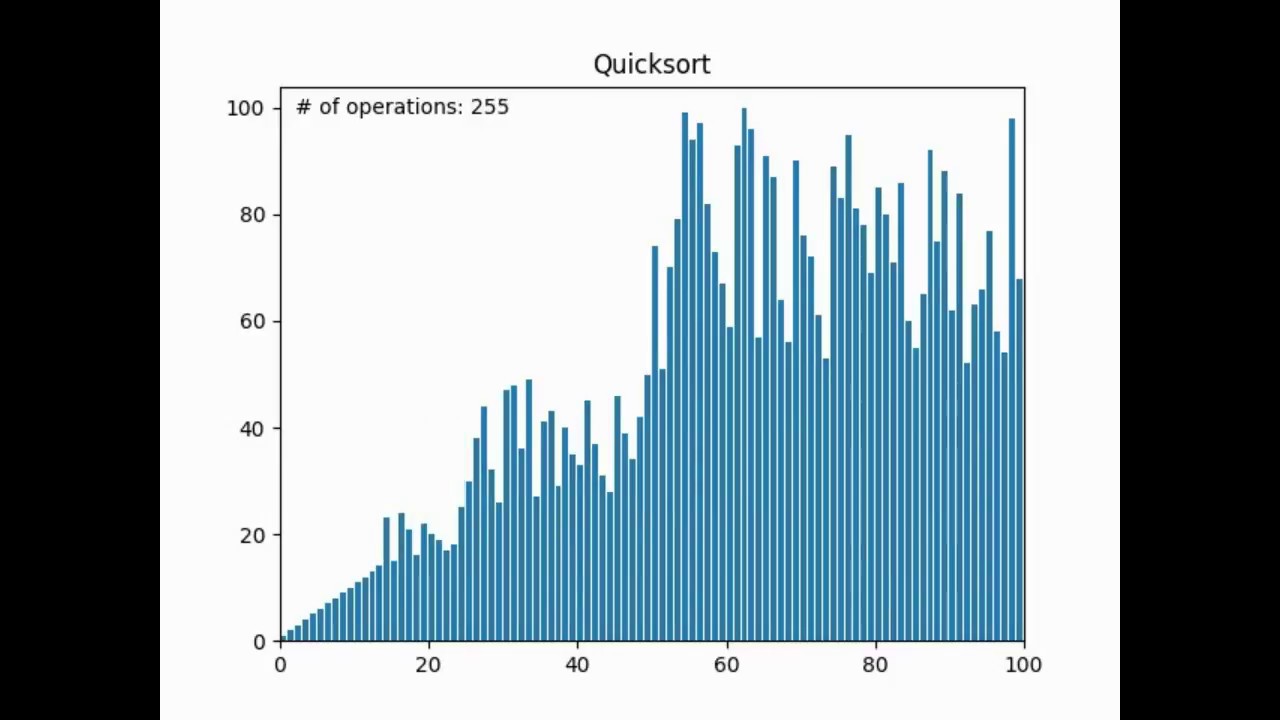 Quicksort Visualized With Python Matplotlib With Code The Sound Of