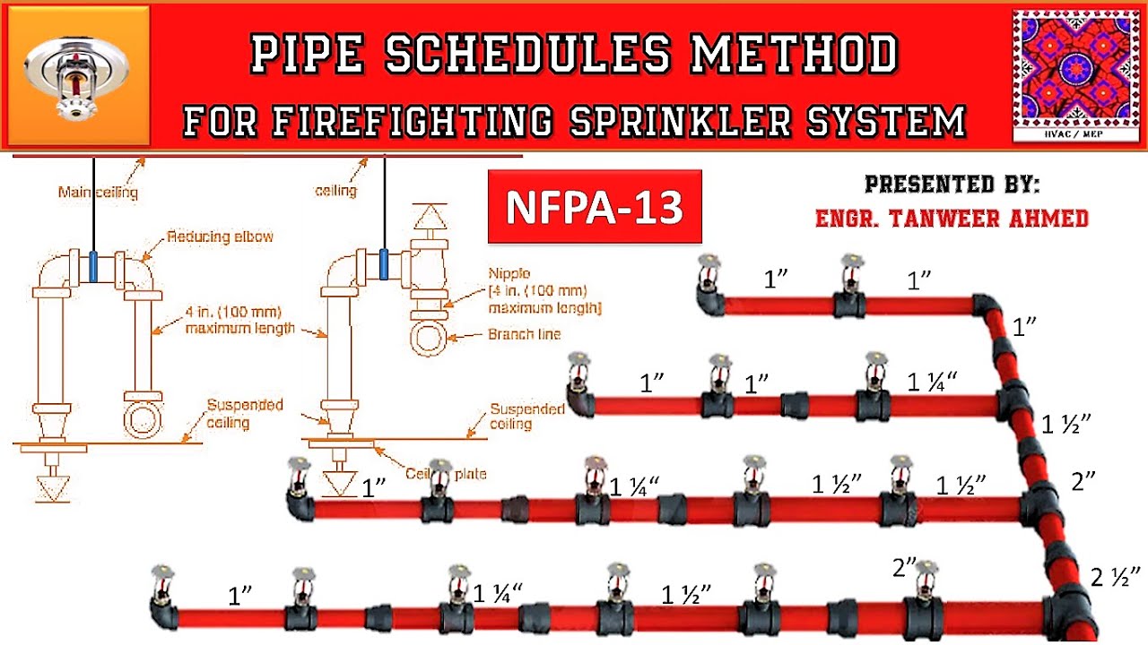 Fire Fighting Piping System Design Pdf Design Talk