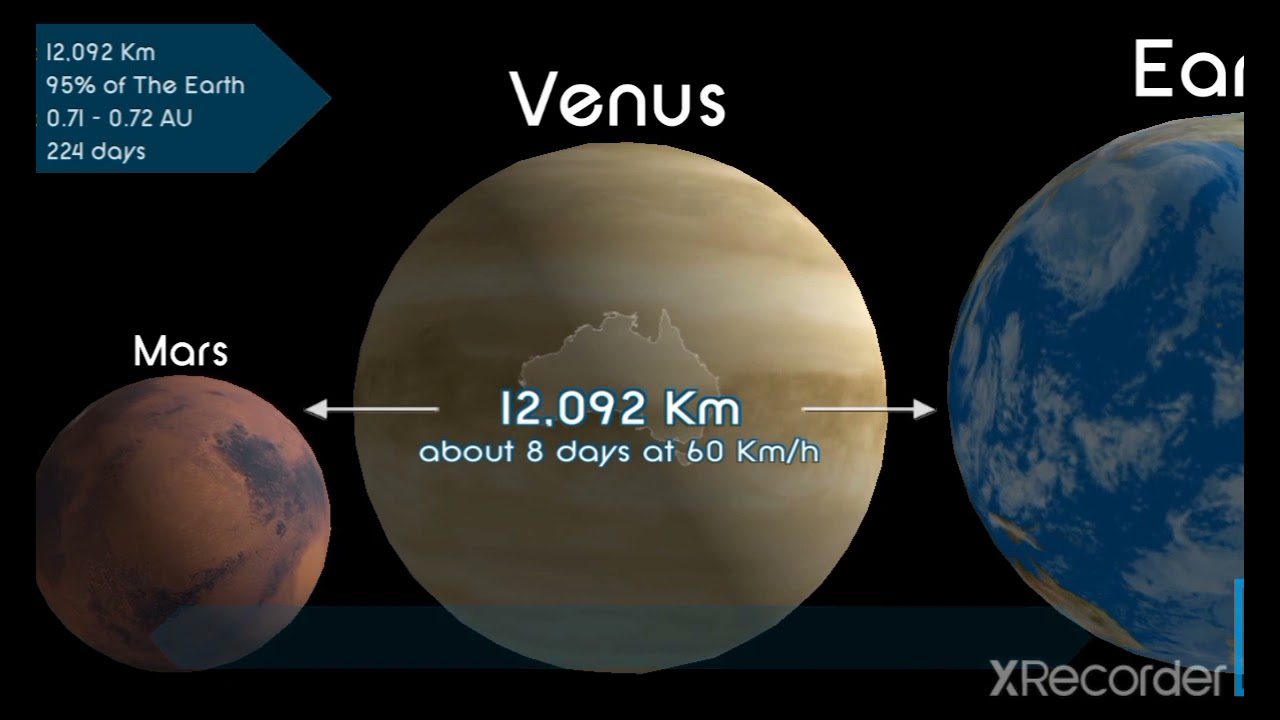 Universe Size Comparison 3d Youtube