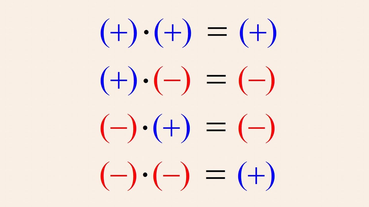 Rules For Negative Numbers Multiplication