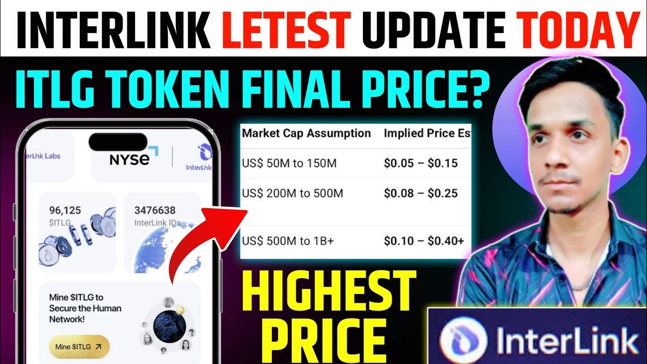 рџ ґinterlink Network Token Price Prediction Interlink Airdrop New