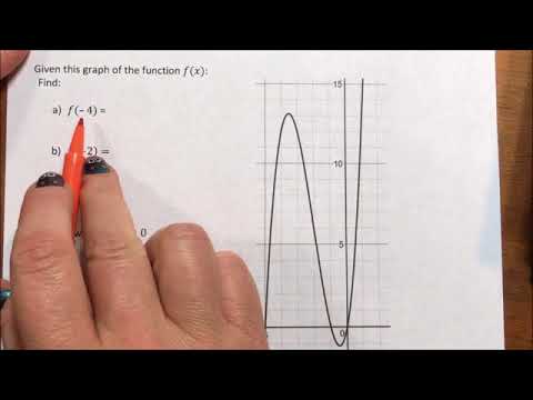 Function Notation Graphs Youtube