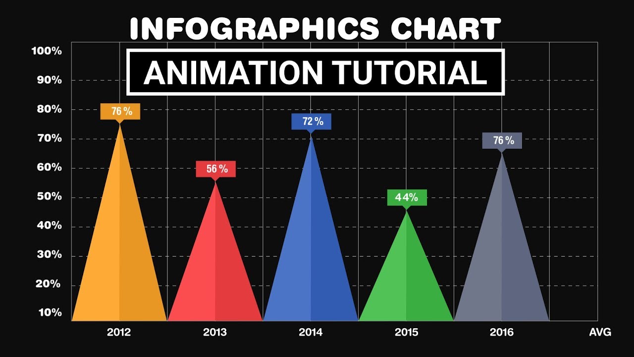 Infographic Pie Chart Animation Adobe After Effects Tutorial Youtube