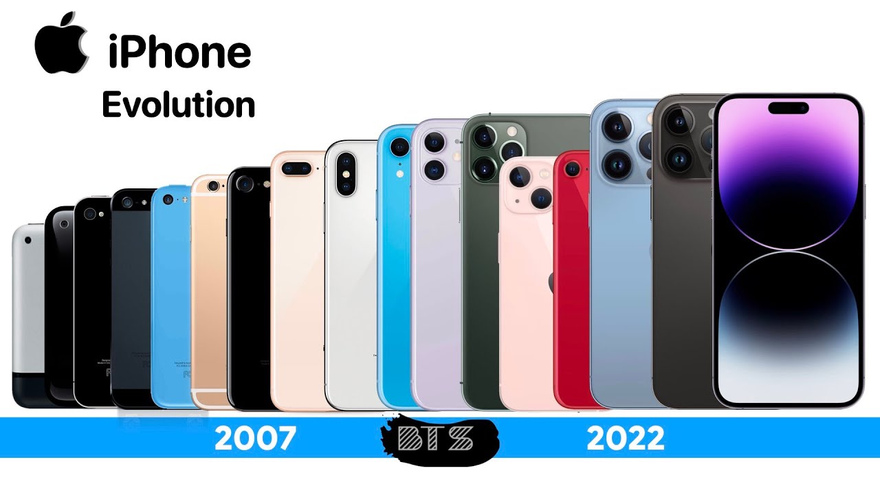 Evolution Of Iphone 2022 Youtube