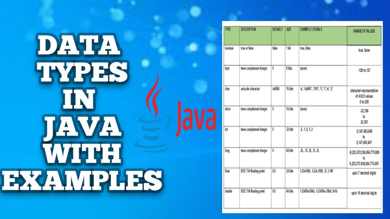 Explain Data Types In Java With Example Java Full Course 3 Youtube