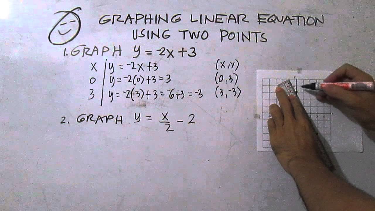 Graphing Linear Equations Using Two Points Youtube