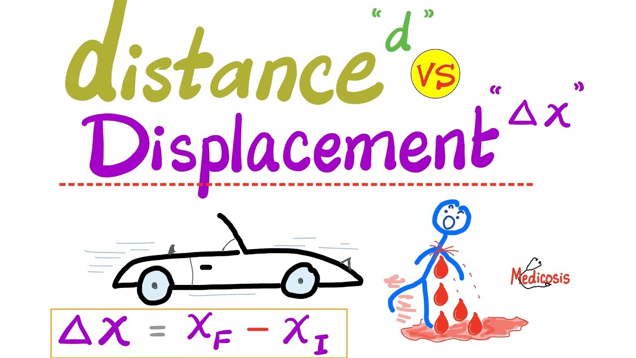 Distance Vs Displacement Scalar Vs Vector Physics Youtube