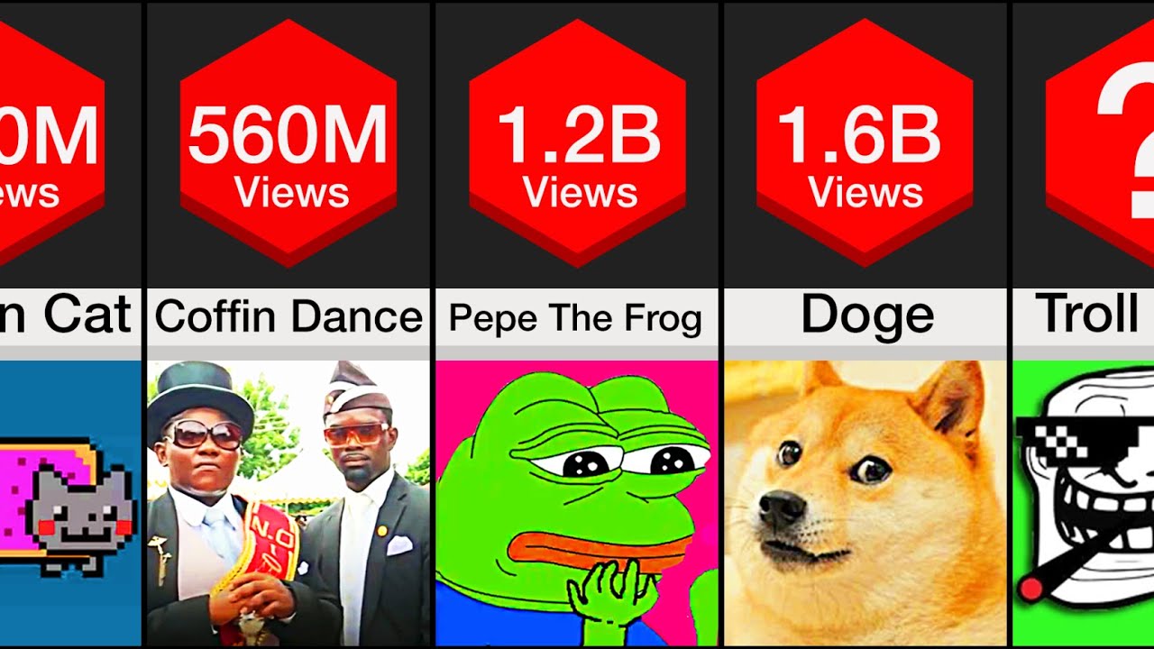 Top Popular Memes 50 Of The Best Memes Of All Time That Are Icons Of