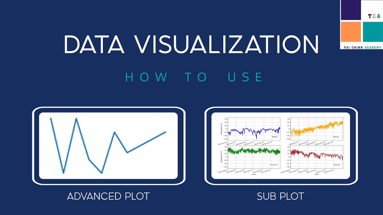 Data Visualization Using Python Lecture 3 Advanced Plot Subplot