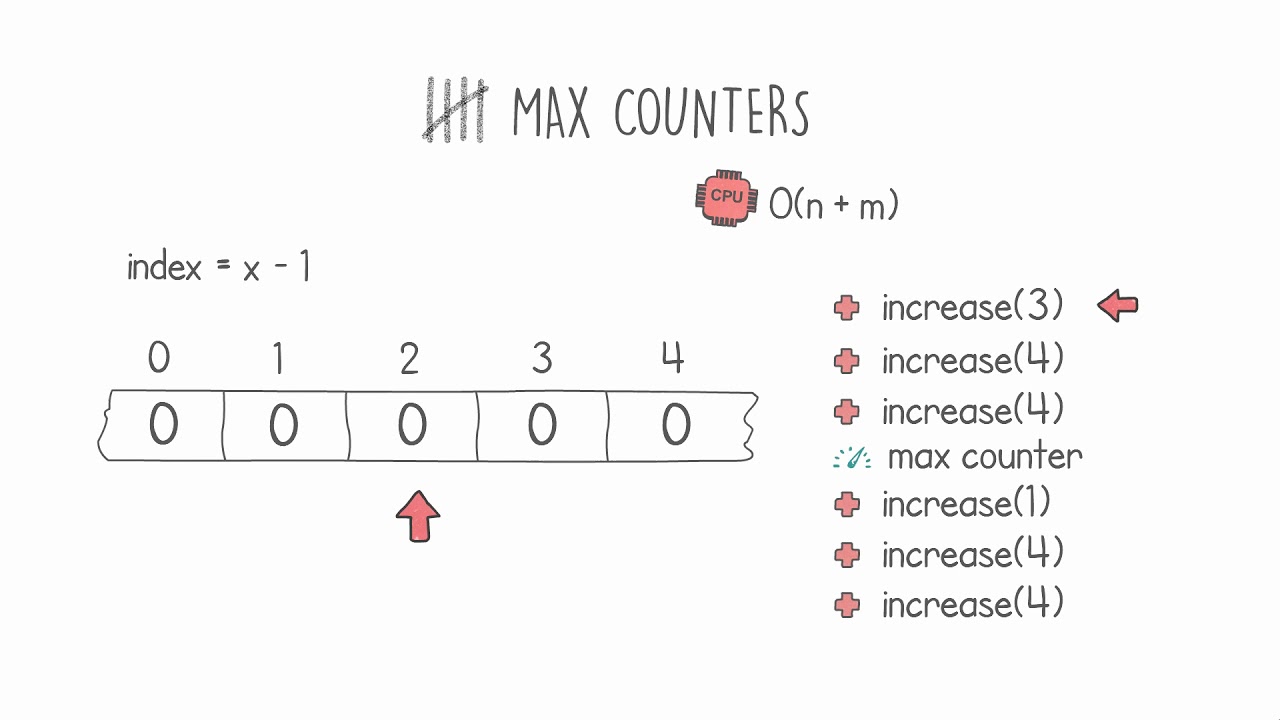 Codility S Maxcounters Coding Interview Part 2 Youtube