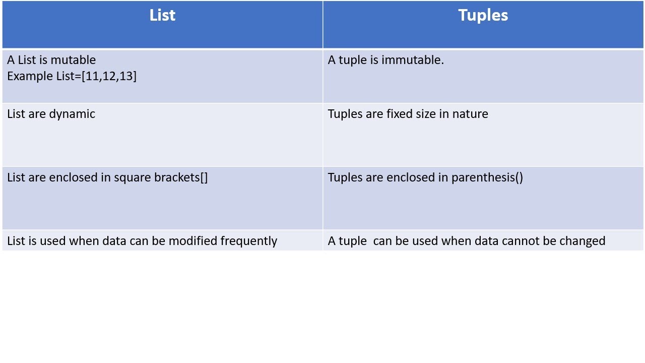 What Is Difference Between List And Tuple In Python Youtube