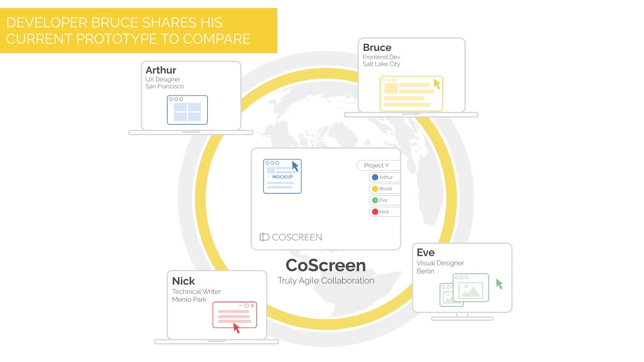 Hyper Agile Screen Sharing And Remote Collaboration With Coscreen