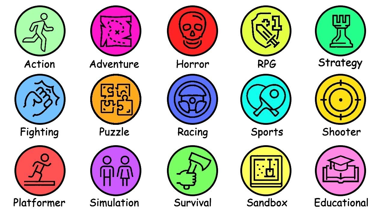 Every Gaming Genre Explained In 10 Minutes Youtube