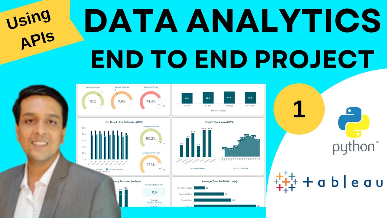End To End Data Analytics Project Using Web Api Python Pandas And