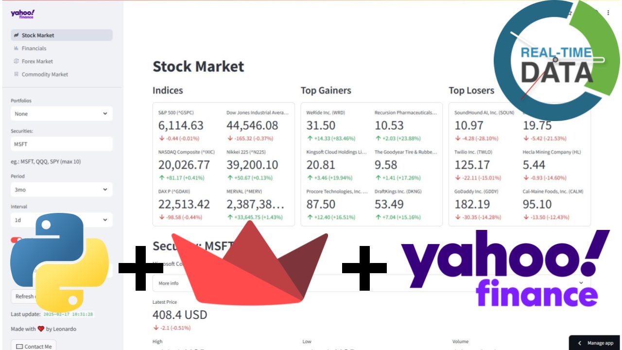 Stock Market Dashboard Using Python Yfinance Streamlit Youtube