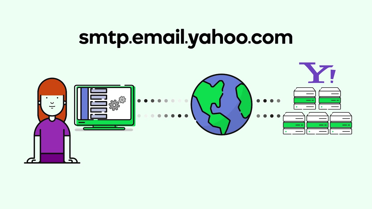Pin On Smtp Nedir Simple Mail Transfer Protocol Basit 44 Off