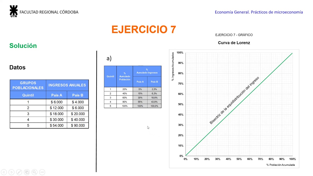 Ejercicio 7 Curva De Lorenz Youtube