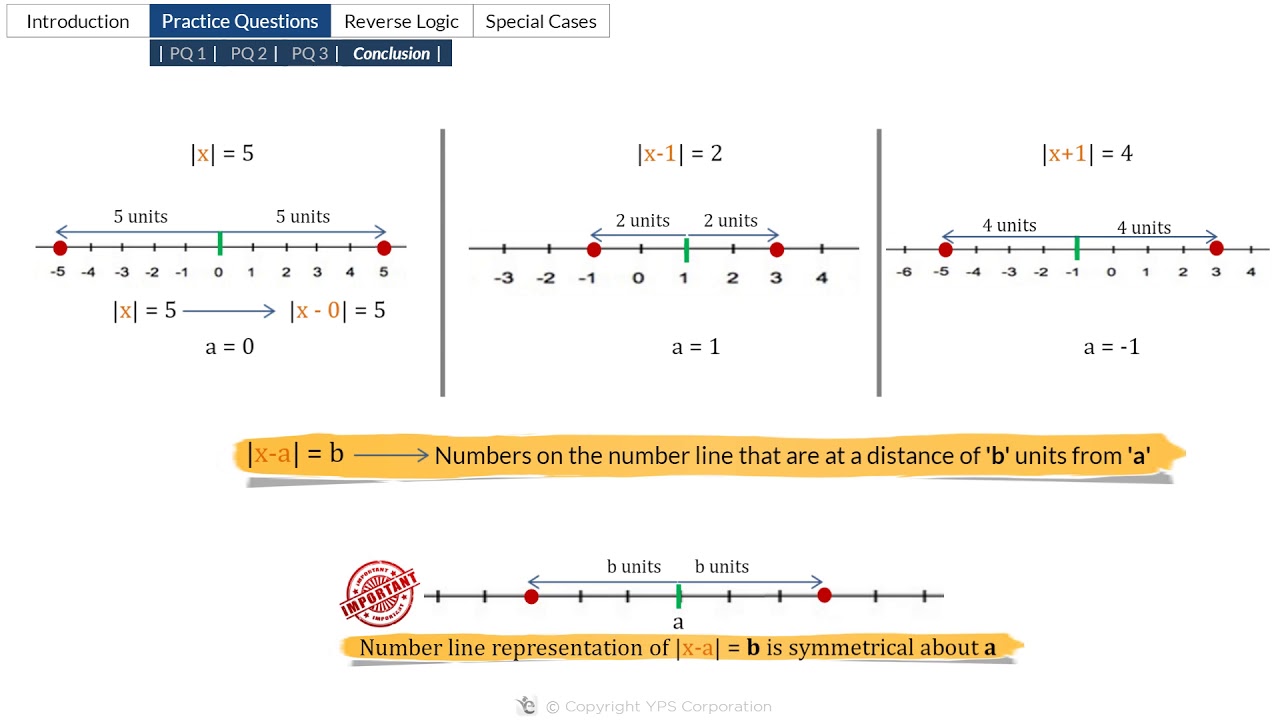 Absolute Values Gmat Tips And Tricks Youtube