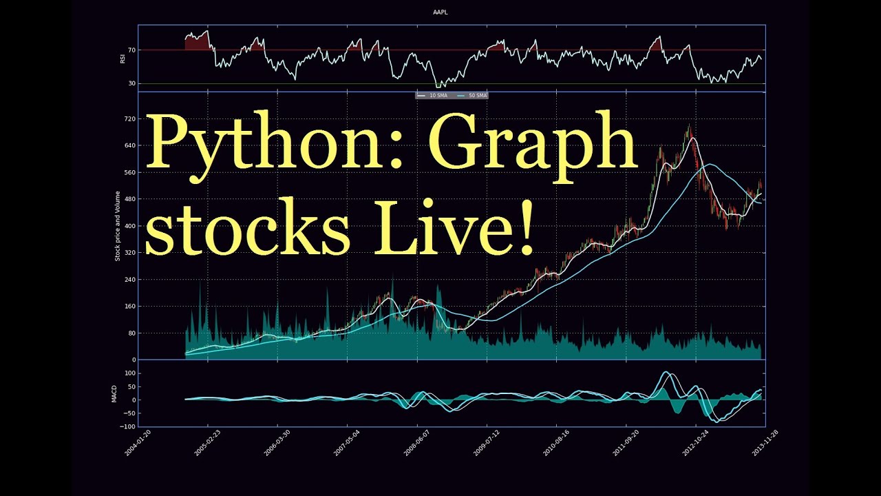 Anychart Vs Highcharts Donibht