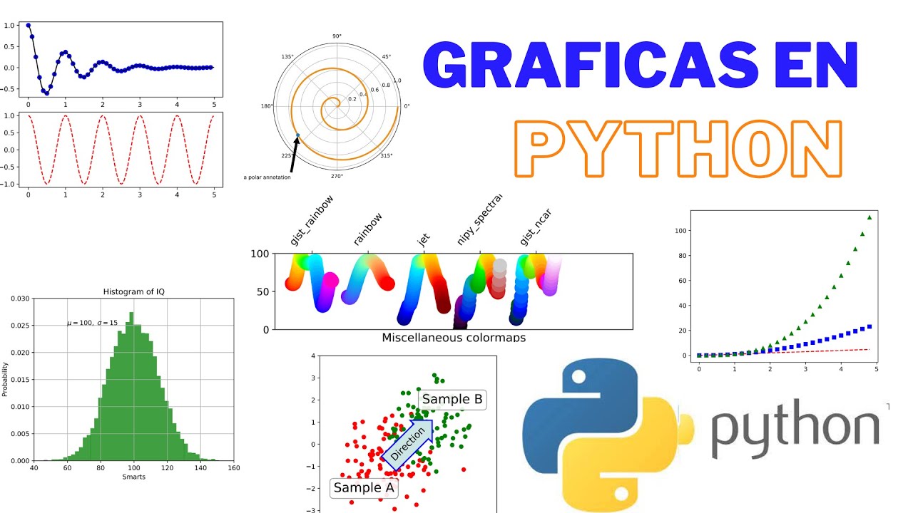 Graficas Con Matplotlib En Python Youtube