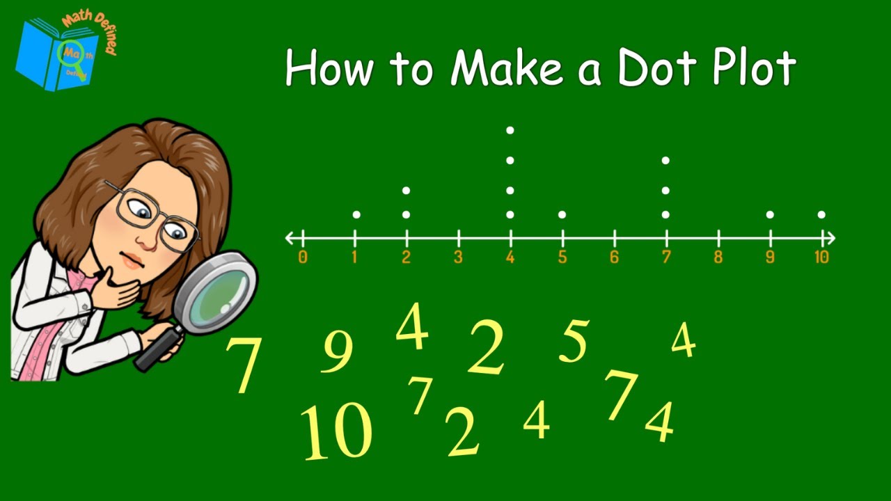 How To Make A Dot Plot Easy Data Visualization Tutorial Math