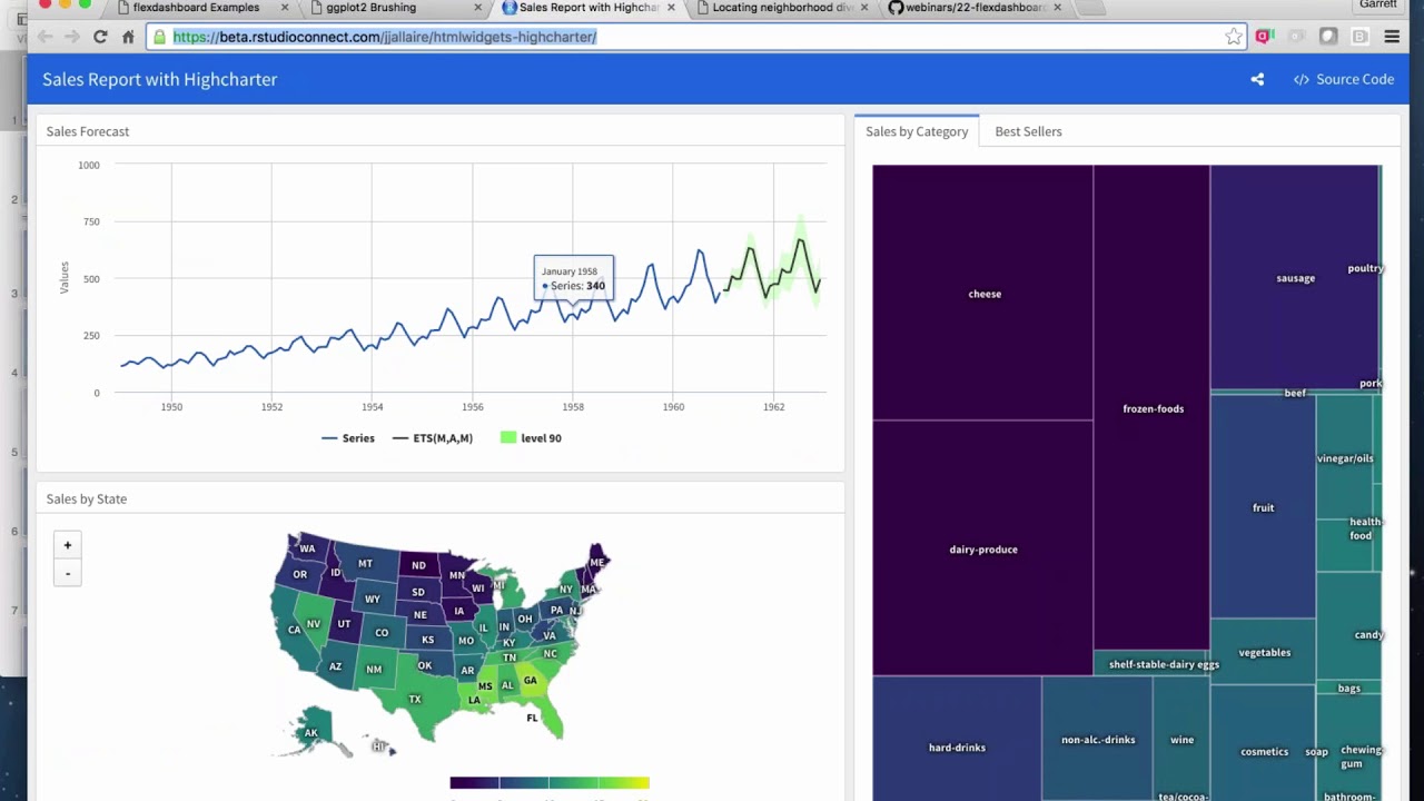 Introducing Flex Dashboards Rstudio Webinar 2016 Youtube