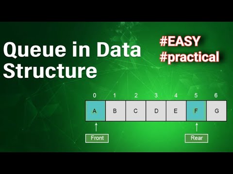Simple Queue In Data Structure Queue Using Array Datastructures