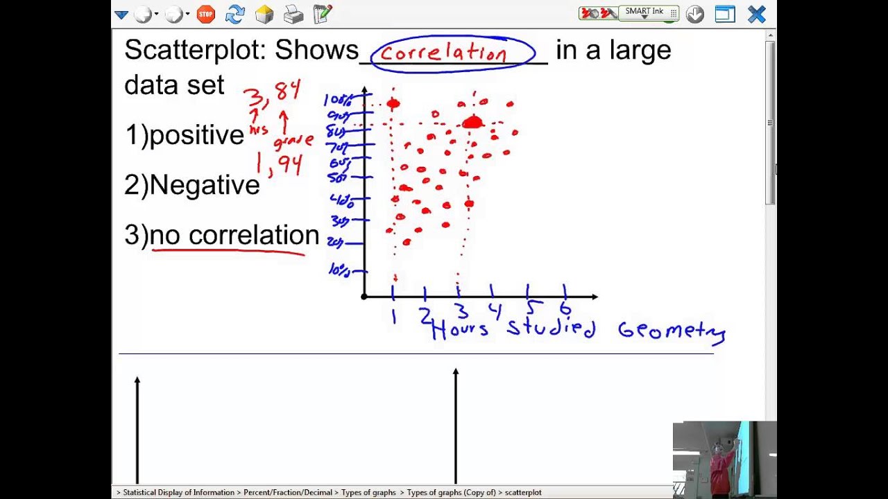 Scatterplot Lesson Youtube