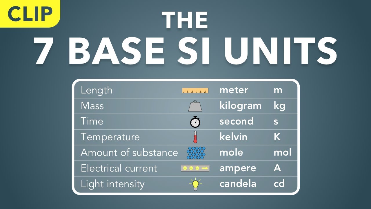 The 7 Base Si Units Clip Physics Basics Youtube