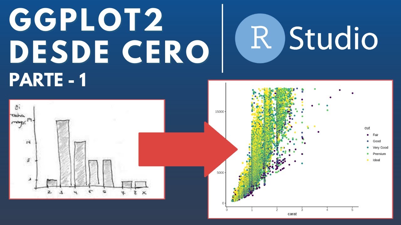 Ggplot2 Desde Cero Datos Y Componentes Tutorial Rstudio En Español